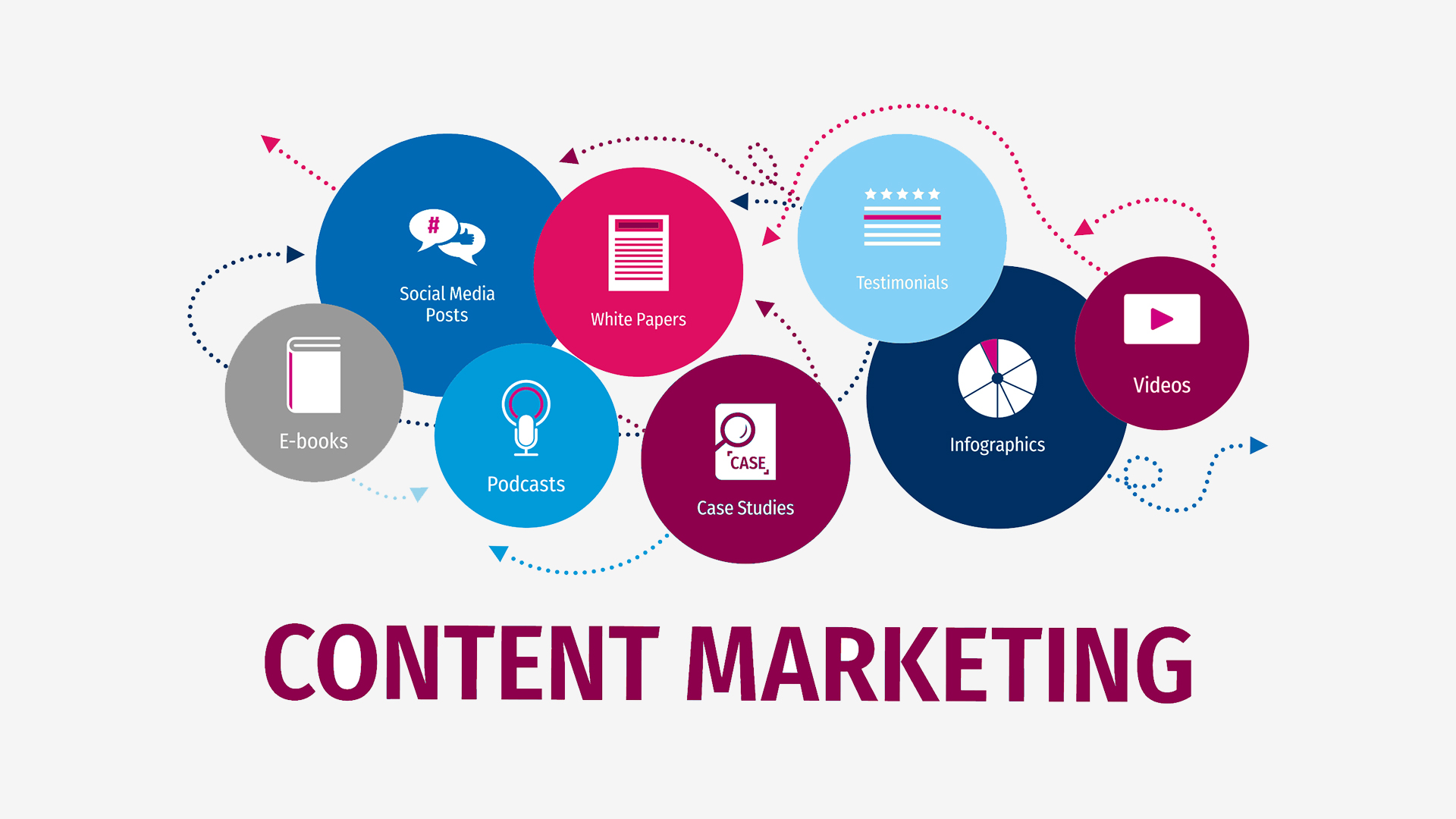 Top Reasons Why Content Marketing is Important for Every Business’s ...