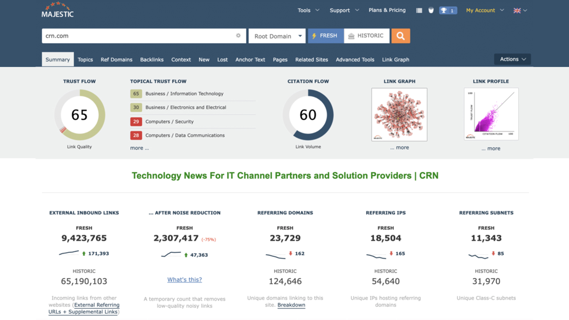 Top 10 Keyword Research Tools - GTECH Blogs