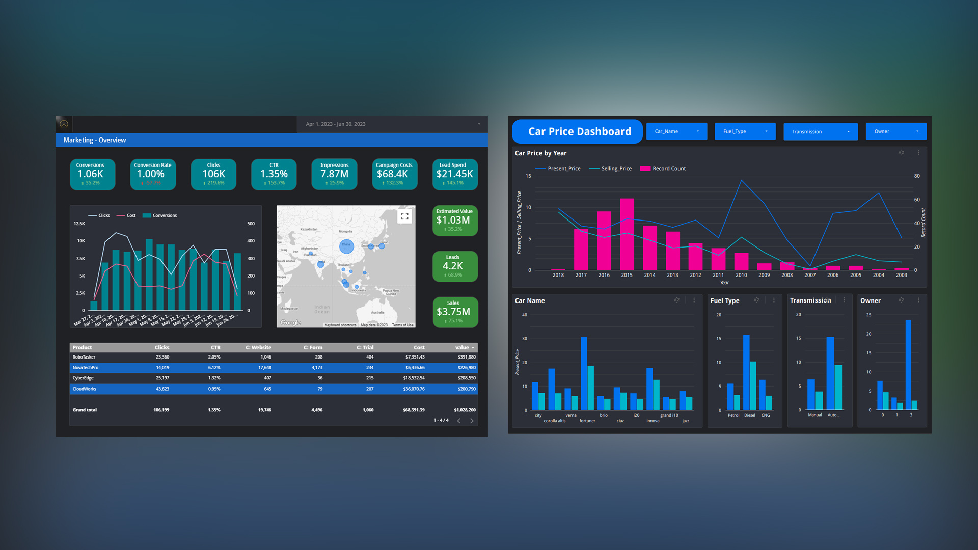 How To Create SEO Reporting Dashboard In Google Looker Studio