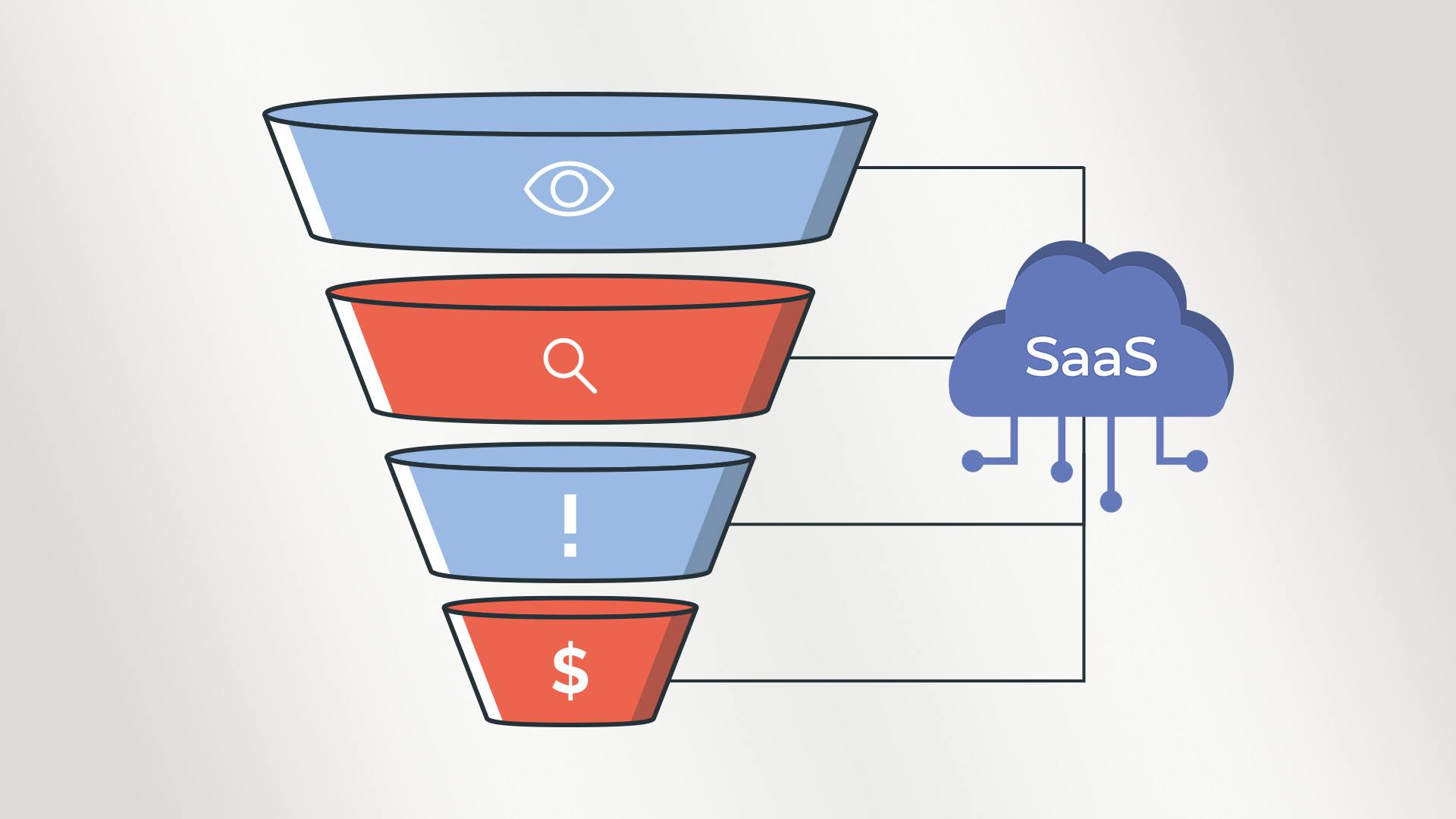 SaaS Content Marketing Funnel: Build & Optimize for Growth